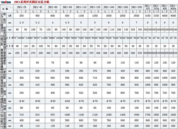 开式固定台压力机JH21系列